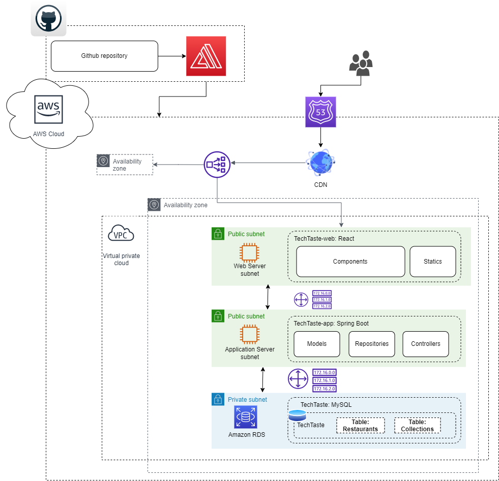 GitHub - strategio-tech/fp-sim7-br-fast-club: fp-sim7-br-fast-club created by GitHub Classroom