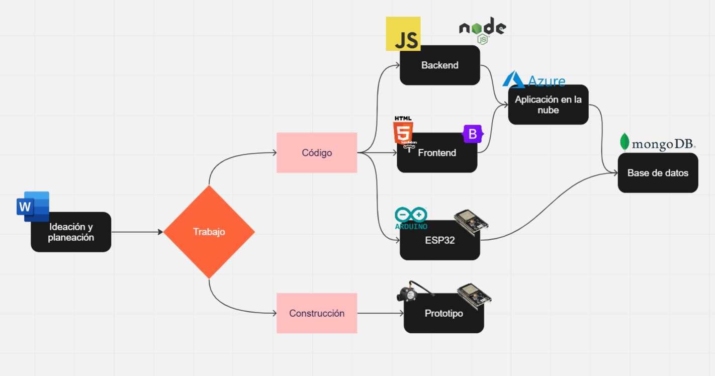 Github Burnoz Waders