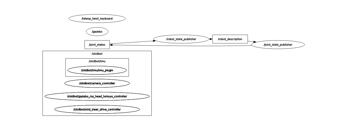 2차 강의에서 로봇 조종 관련하여 질문 드립니다. · Road-Balance gcamp_ros2_basic · Discussion #48 · GitHub