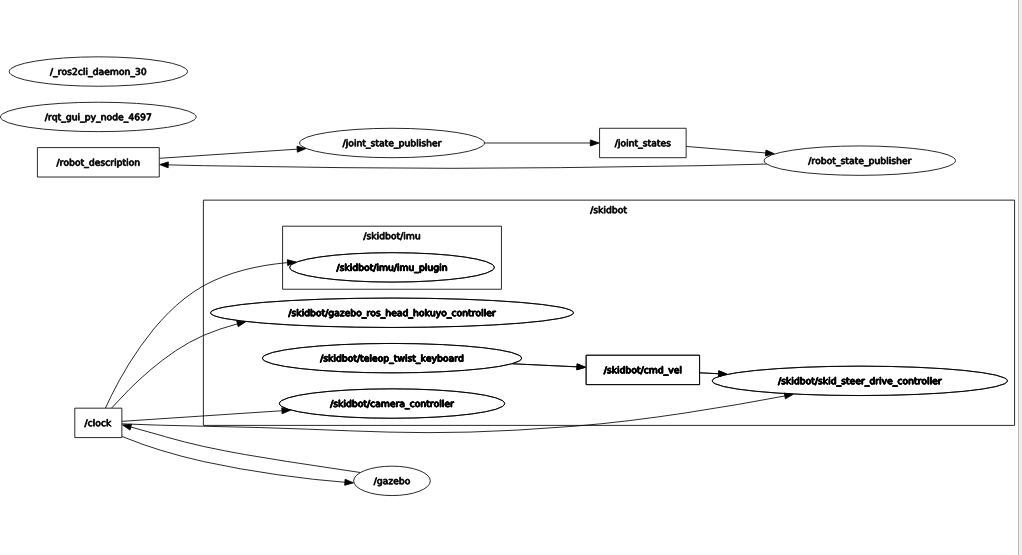 2차 강의에서 로봇 조종 관련하여 질문 드립니다. · Road-Balance gcamp_ros2_basic · Discussion #48 · GitHub