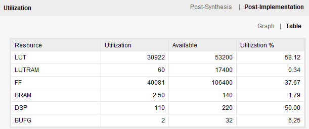 GitHub - wjdtmdals29/Lenet_axi4lite