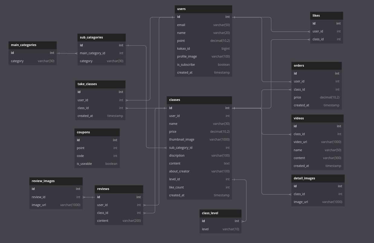 GitHub - wecode-bootcamp-korea/37-2nd-IOI-backend