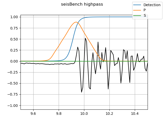 Possibly incorrect filters for EQTransformer original weights · Issue ...