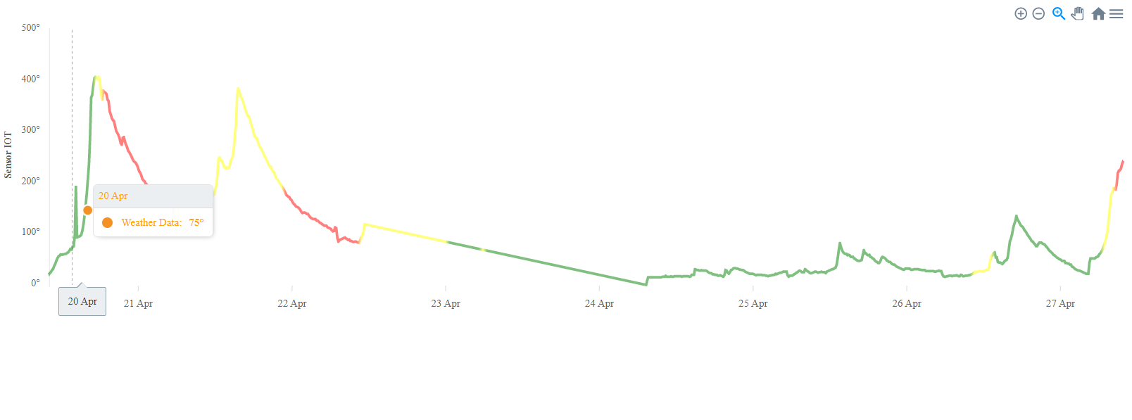 Issue in linechart when adding colorstop using gradient fill option · Issue #521 · apexcharts ...