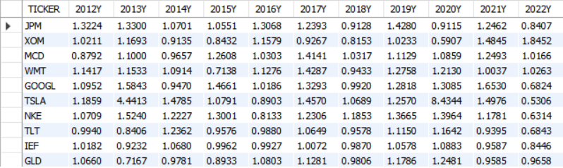 GitHub - SiHoonChris/CodingJavaProject3_EasyRiskParityPortfolio