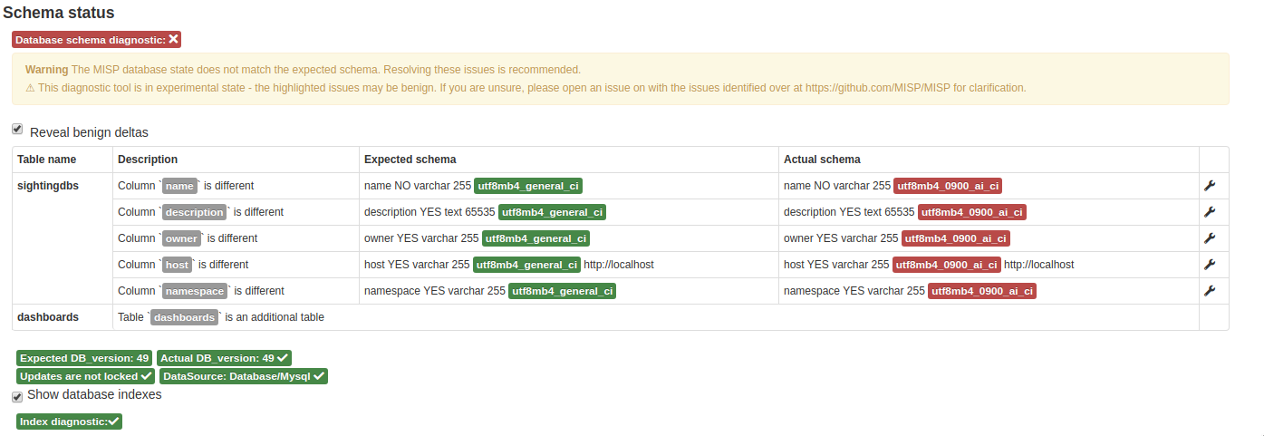 Invalid Dashboard link and DB issues · Issue #5695 · MISP/MISP · GitHub