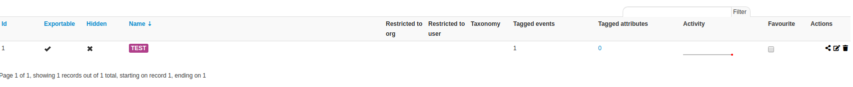 Filtering On Tags Seems Broken · Issue 571 · Misp Pymisp · Github