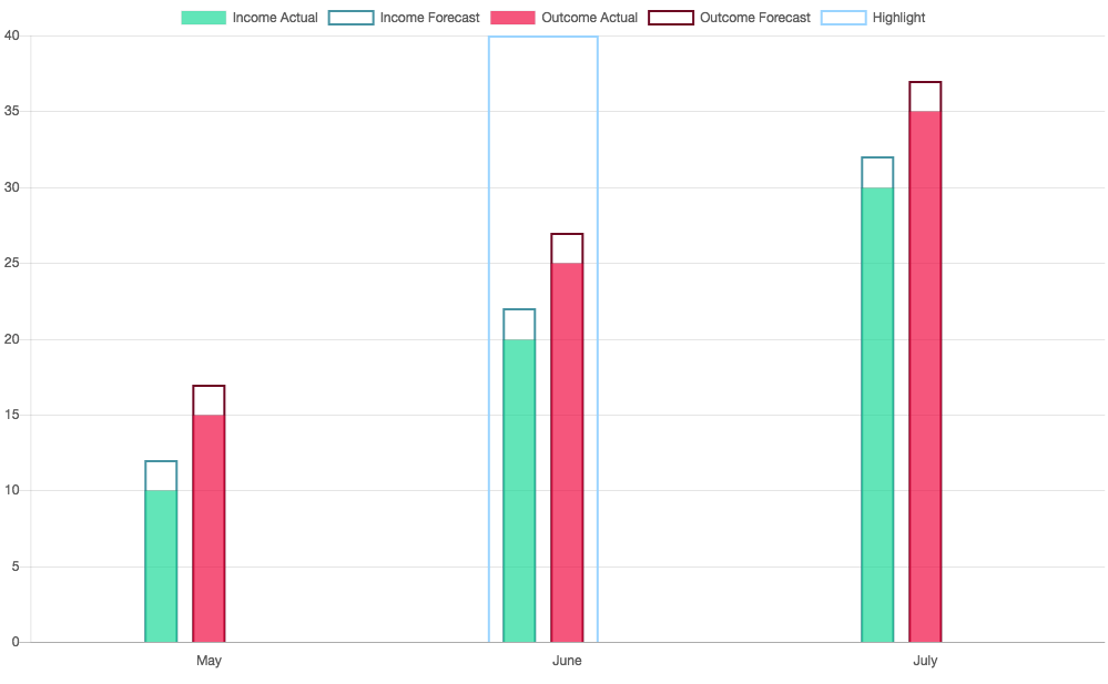 Stacked bars display differently when updating from version 2.7.1 -> 2. ...