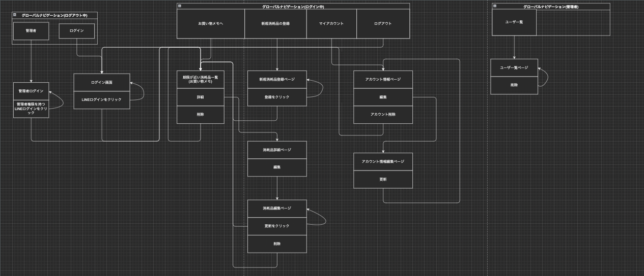 GitHub - TomokiMatsubuchi/Stock-Rolling-App: Stock Roller Repository