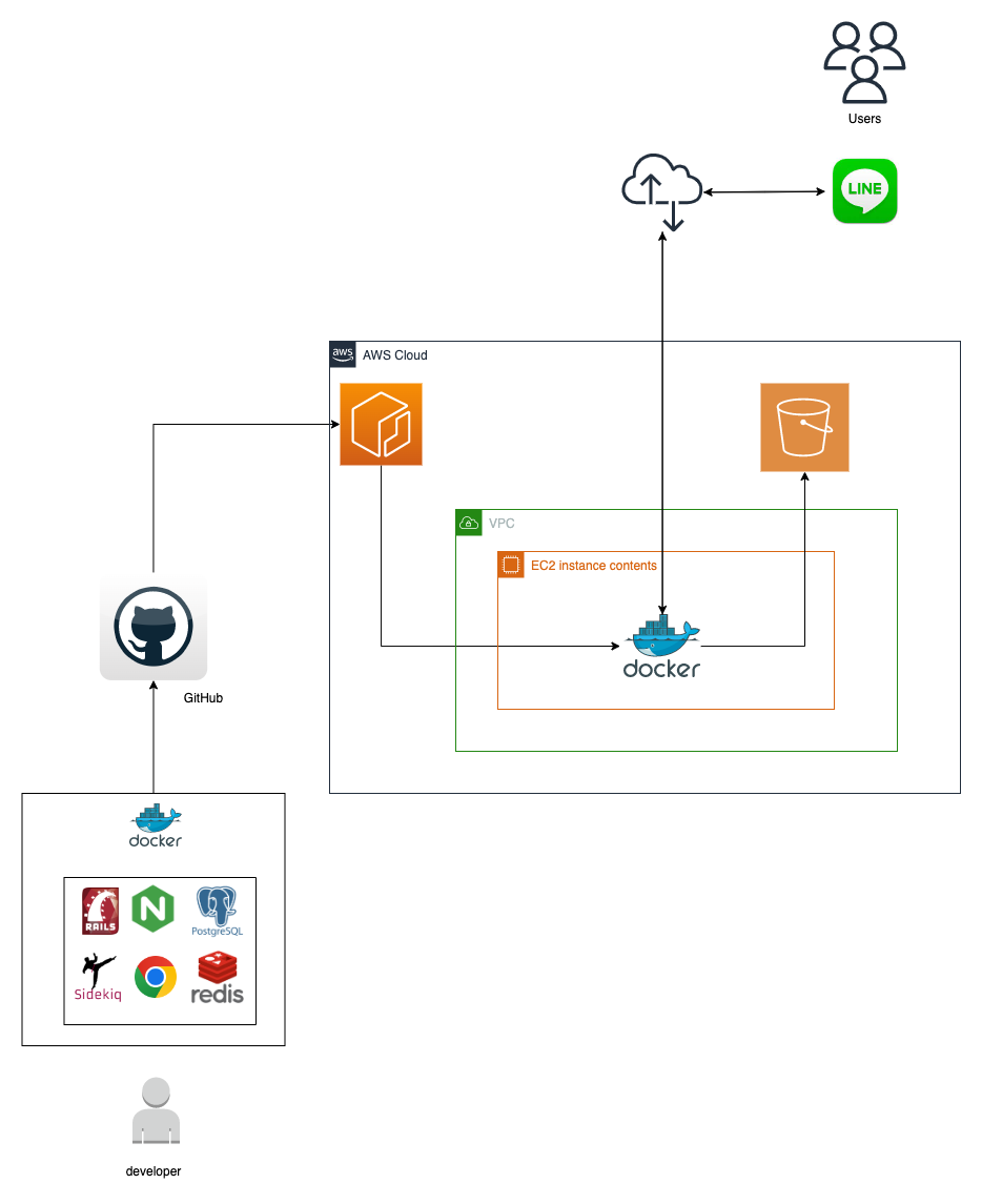 GitHub - TomokiMatsubuchi/Stock-Rolling-App: Stock Roller Repository