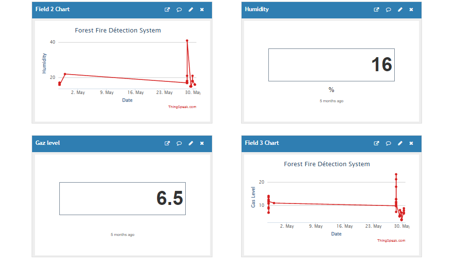 GitHub - siwar-gharbi/Forest-Fire-Detection-Project: In this project ...