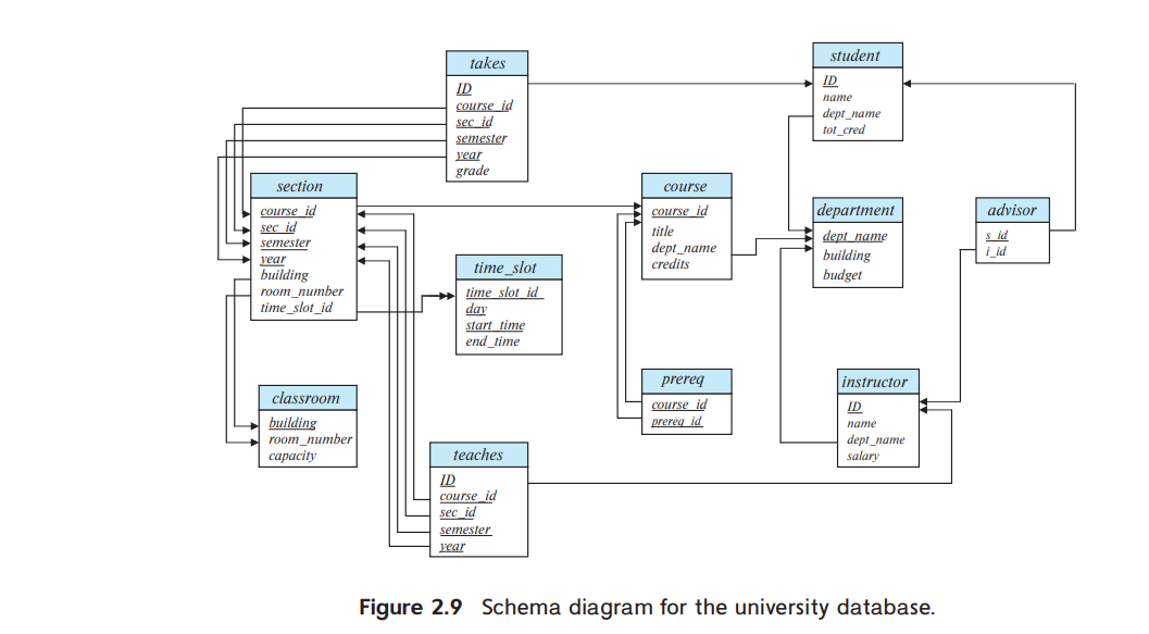 GitHub - RaedOkal/Sql-oracle-db-project