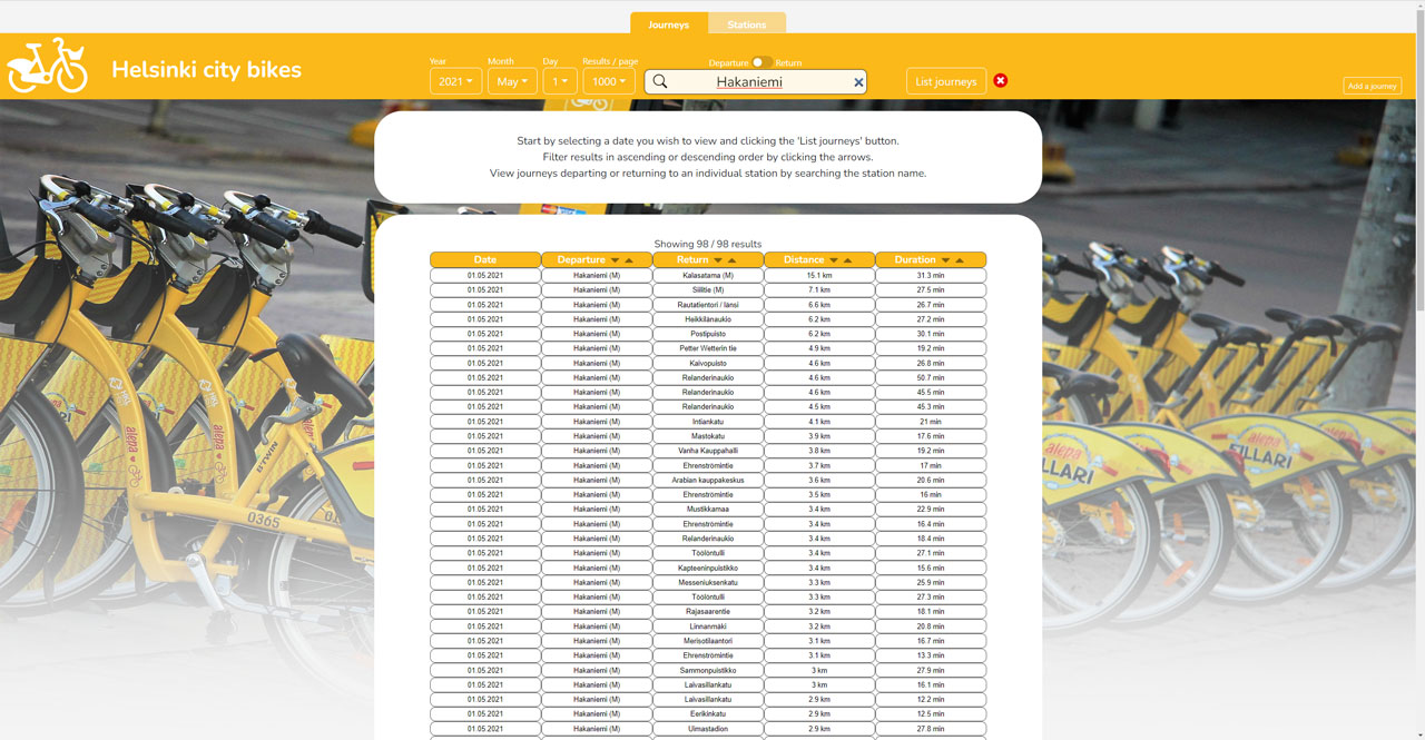 GitHub - hosssu/Helsinki-city-bike-app: Dev Academy pre-assignment