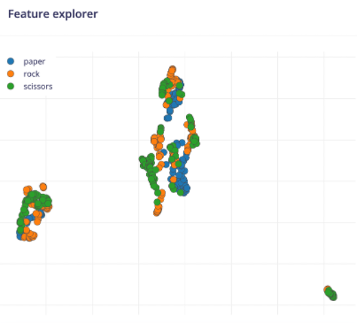 GitHub - sophuang/Computer-Vision-Gesture-Recognition-Applications-in ...