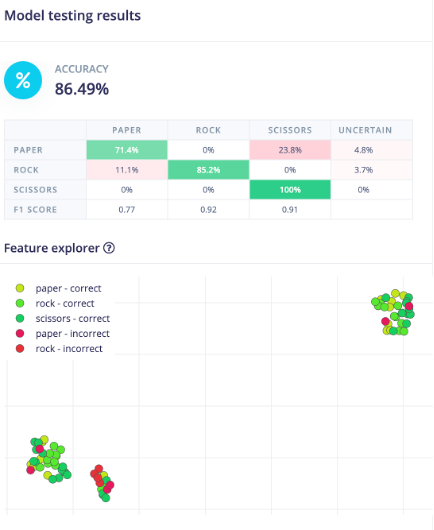 GitHub - sophuang/Computer-Vision-Gesture-Recognition-Applications-in ...