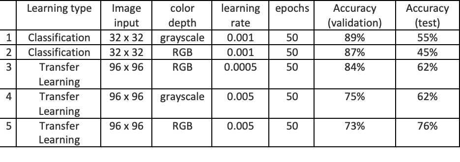 GitHub - sophuang/Computer-Vision-Gesture-Recognition-Applications-in ...