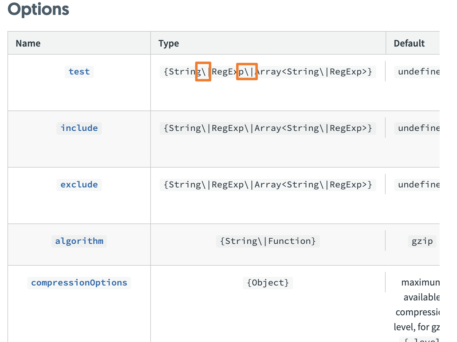 Unnecessary ` ` Before ` ` · Issue 4199 · Webpack · Github