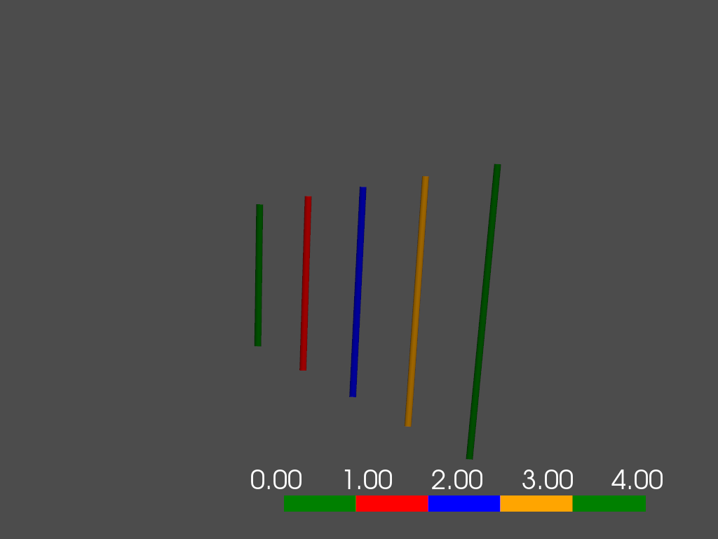 Plot many 3D lines with specified colors · pyvista pyvista · Discussion ...