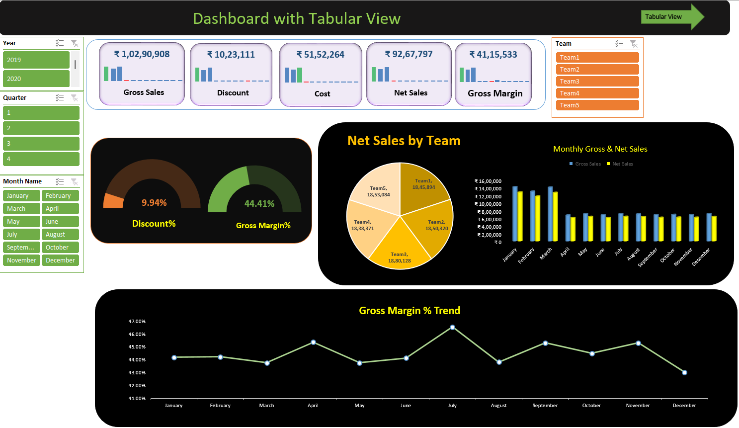 GitHub - ahmadgeelani/Sales_Transaction_Dashboard