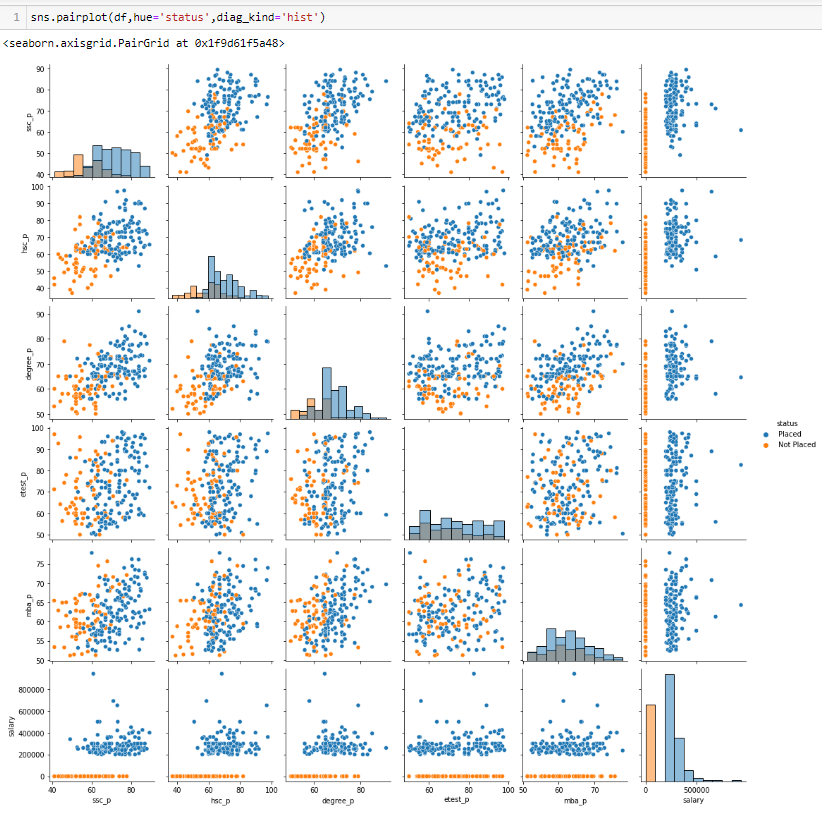 Github Ahmadgeelani Forecasting With Different Models Of Ml Using