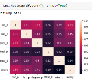 GitHub - ahmadgeelani/Forecasting-with-different-models-of-ML.: Using ...