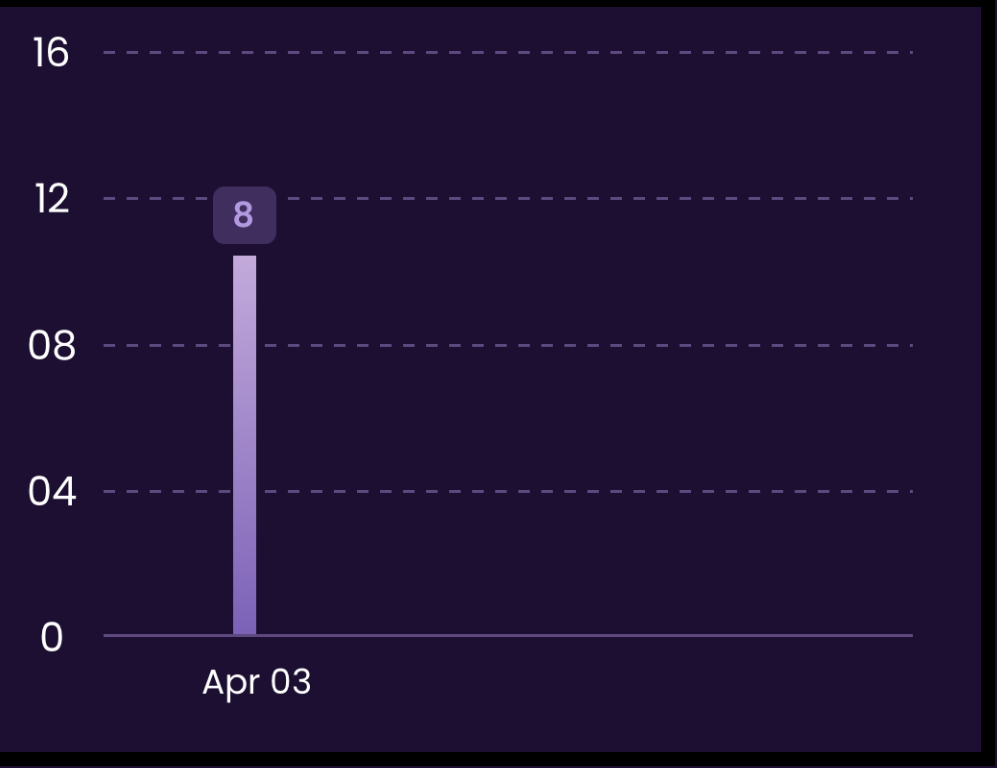value is not showing properly when trying to use topLabelComponent in Bar chart · Issue #313 ...