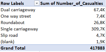 GitHub - witrioktafiani/Road-Accident-AnalystExcel