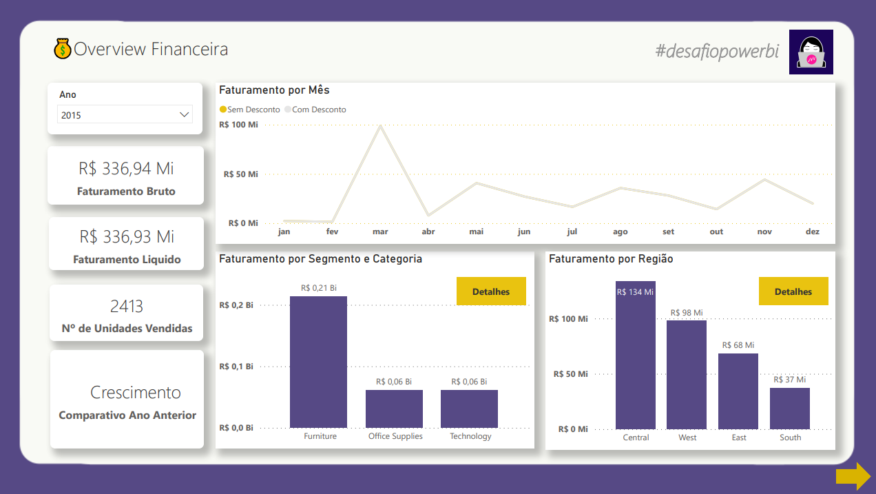 GitHub - tamara-duarte/DataAnalyticsPortfolio_PowerBIChallenge