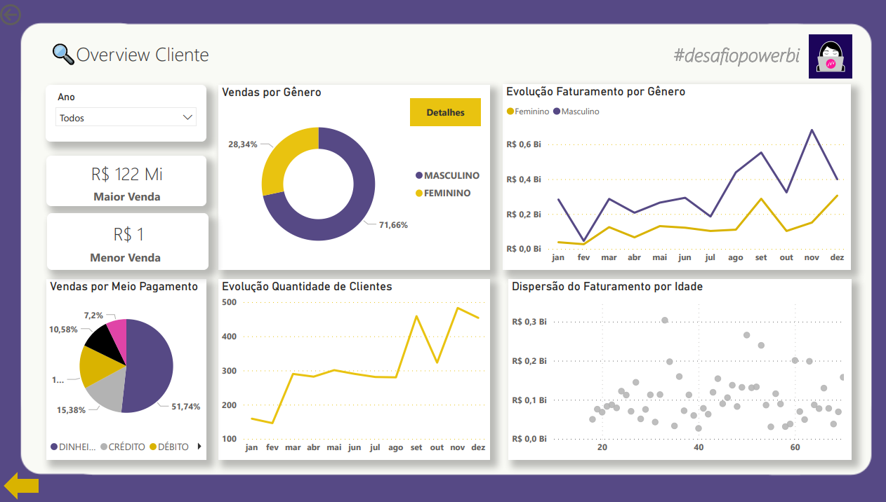 GitHub - tamara-duarte/DataAnalyticsPortfolio_PowerBIChallenge