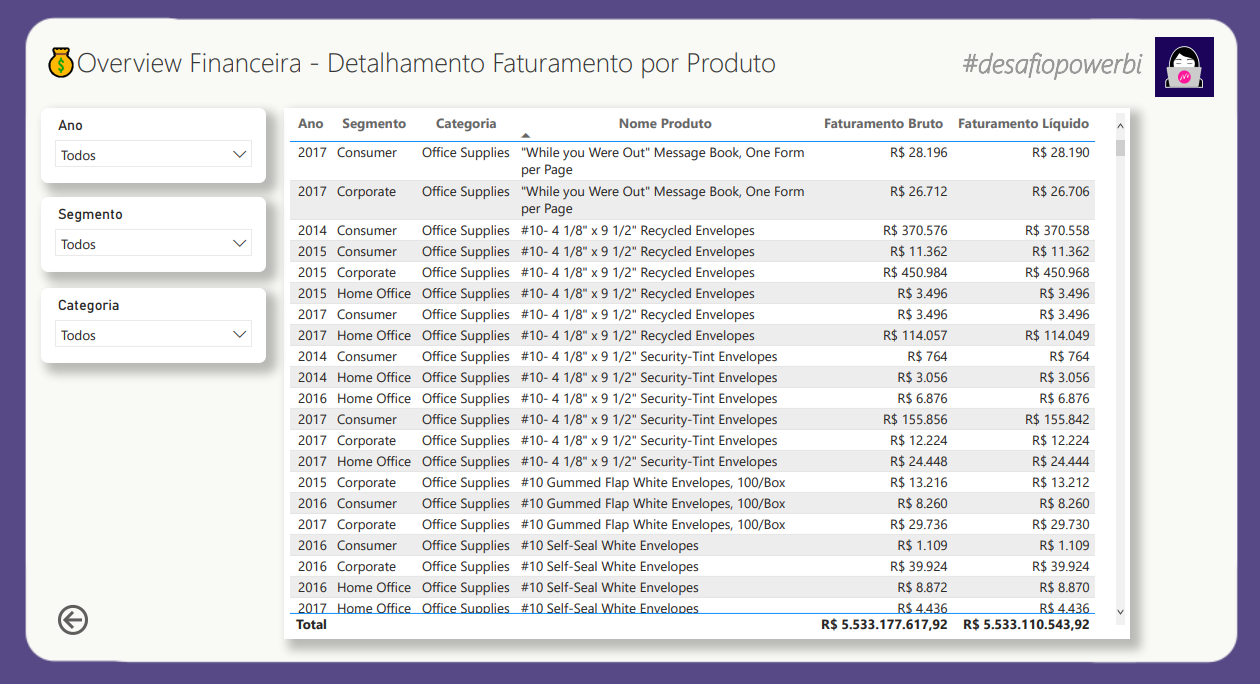GitHub - tamara-duarte/DataAnalyticsPortfolio_PowerBIChallenge