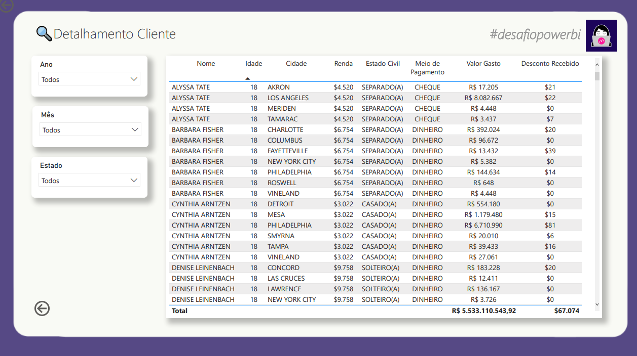 GitHub - tamara-duarte/DataAnalyticsPortfolio_PowerBIChallenge