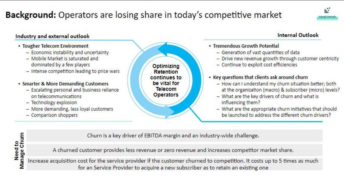 GitHub - ankitraj1401/Churn-Analysis: idenfitied the characteristics of the customers that are ...