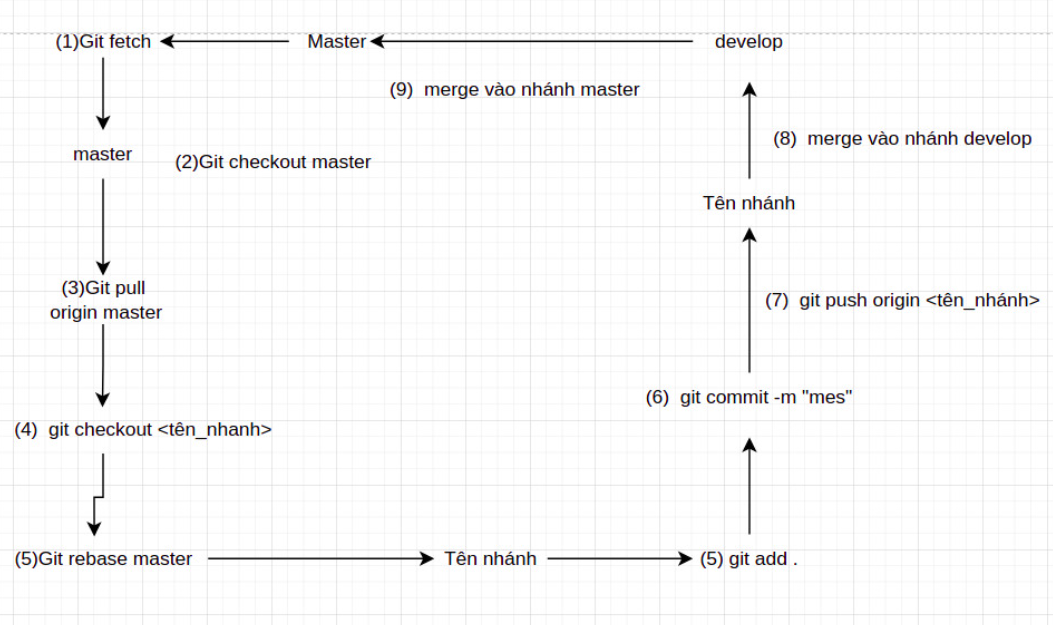 GitHub - thangdtph27626/git_nhom