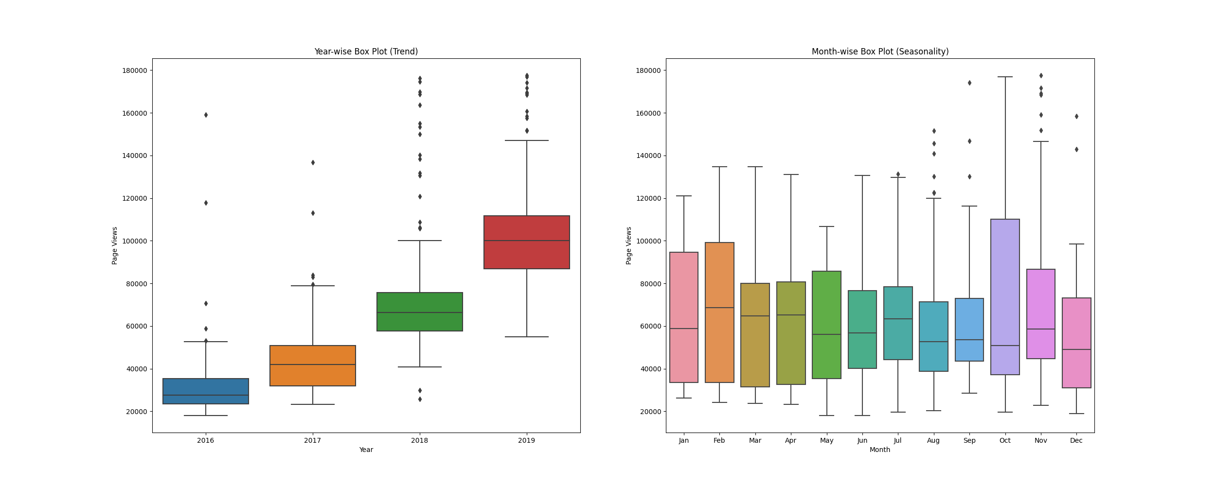 GitHub - Lasrixx/TimeSeriesVisualiser: This project takes the number of visits to freecodecamp ...