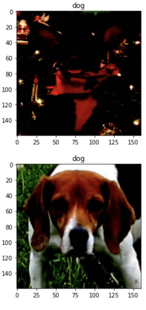 GitHub - Joekr-HaHa/Cat-Dog-Image-Classifier: Uses a Convolutional ...