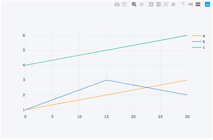 DataFrame.iplot doesn’t work correctly with TimeDeltaIndex · Issue #188 ...
