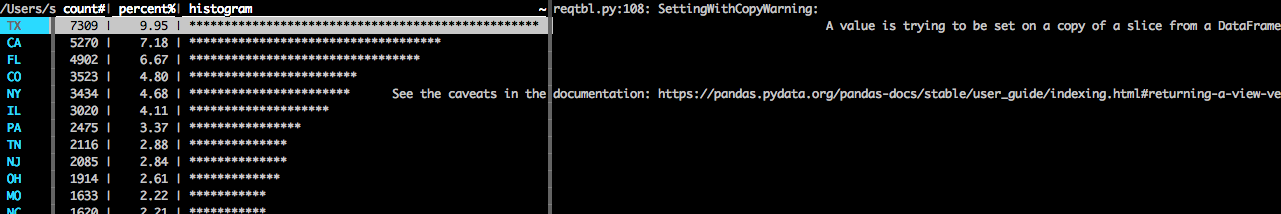 Settingwithcopywarning A Value Is Trying To Be Set On A Copy Of A Slice From A Dataframe 7182