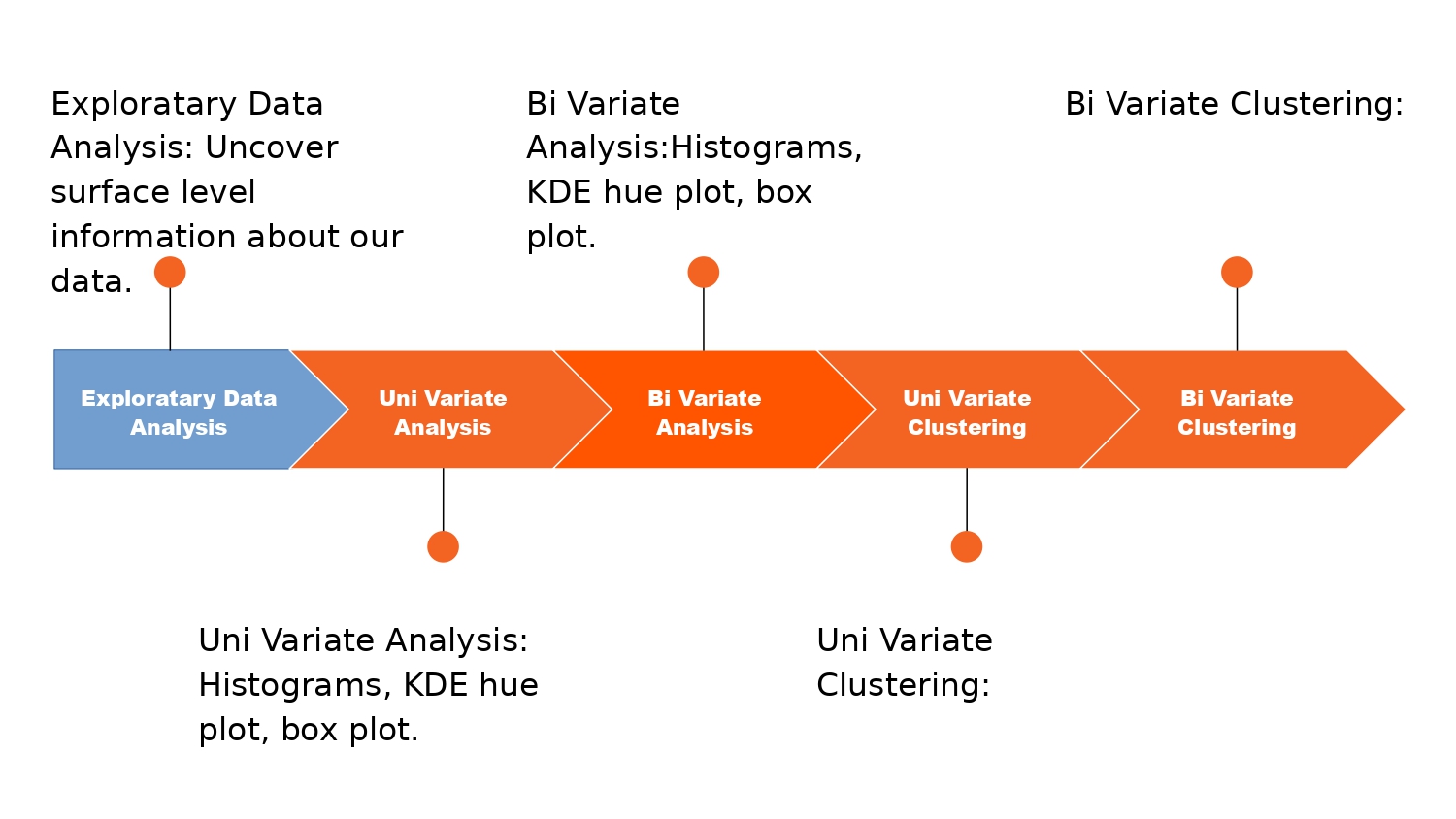 GitHub - DavyDevelops/Mall-customer-segmentation-project