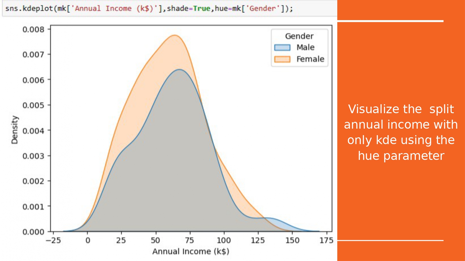 GitHub - DavyDevelops/Mall-customer-segmentation-project