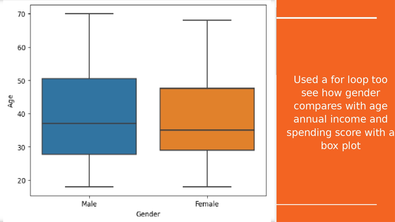 Github Davydevelops Mall Customer Segmentation Project