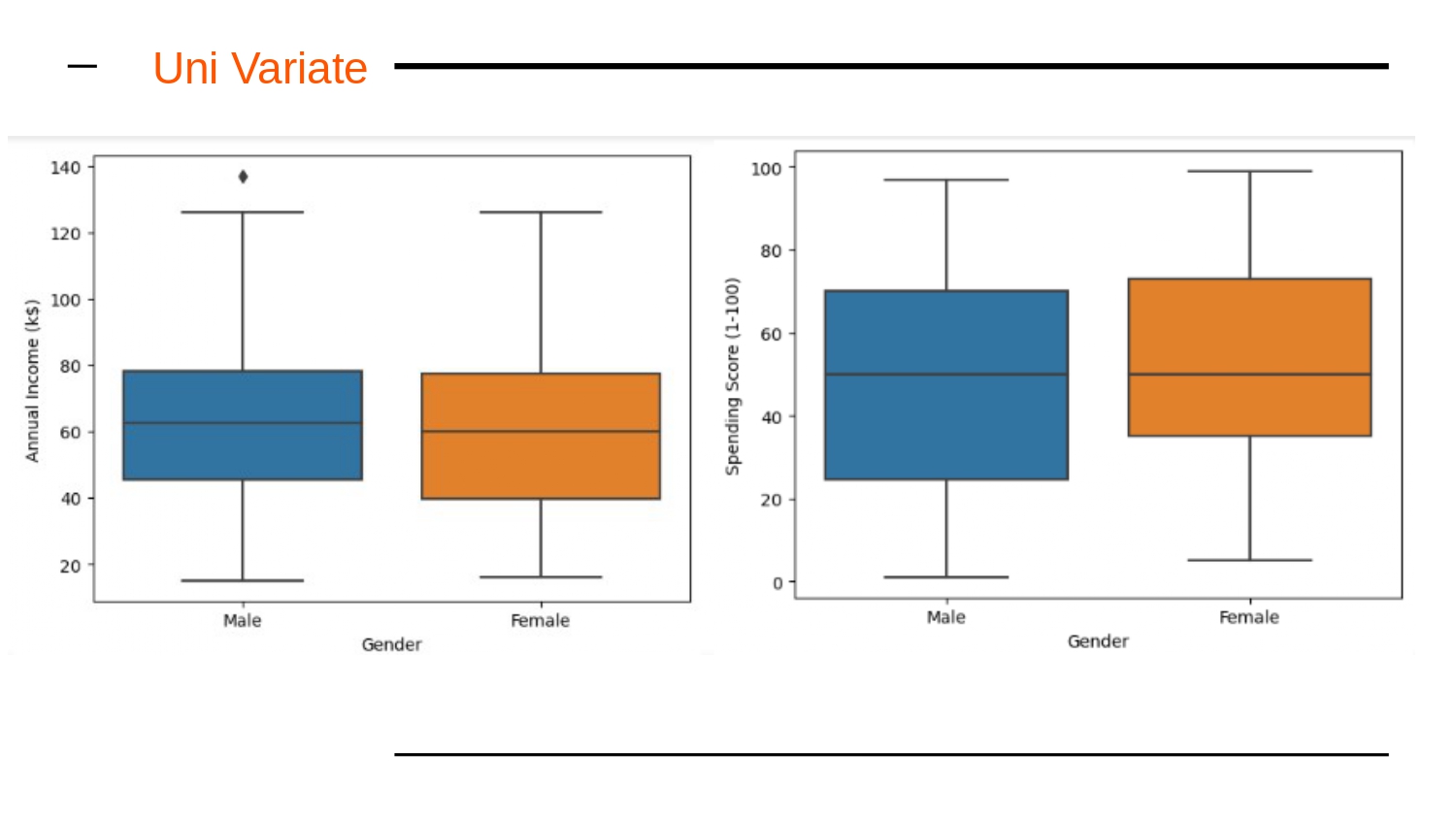 Github Davydevelops Mall Customer Segmentation Project