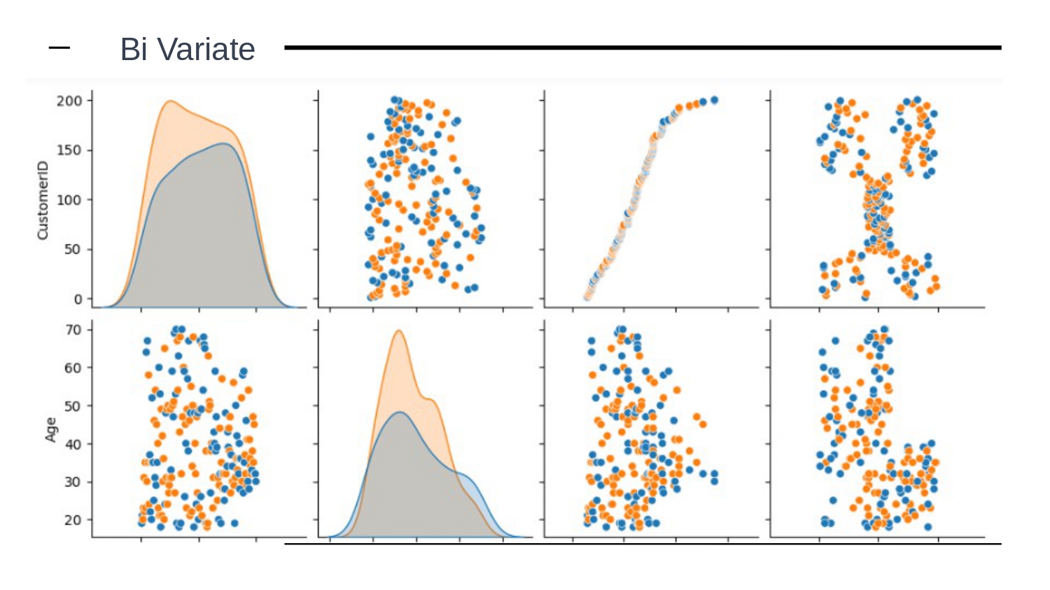 Github Davydevelops Mall Customer Segmentation Project