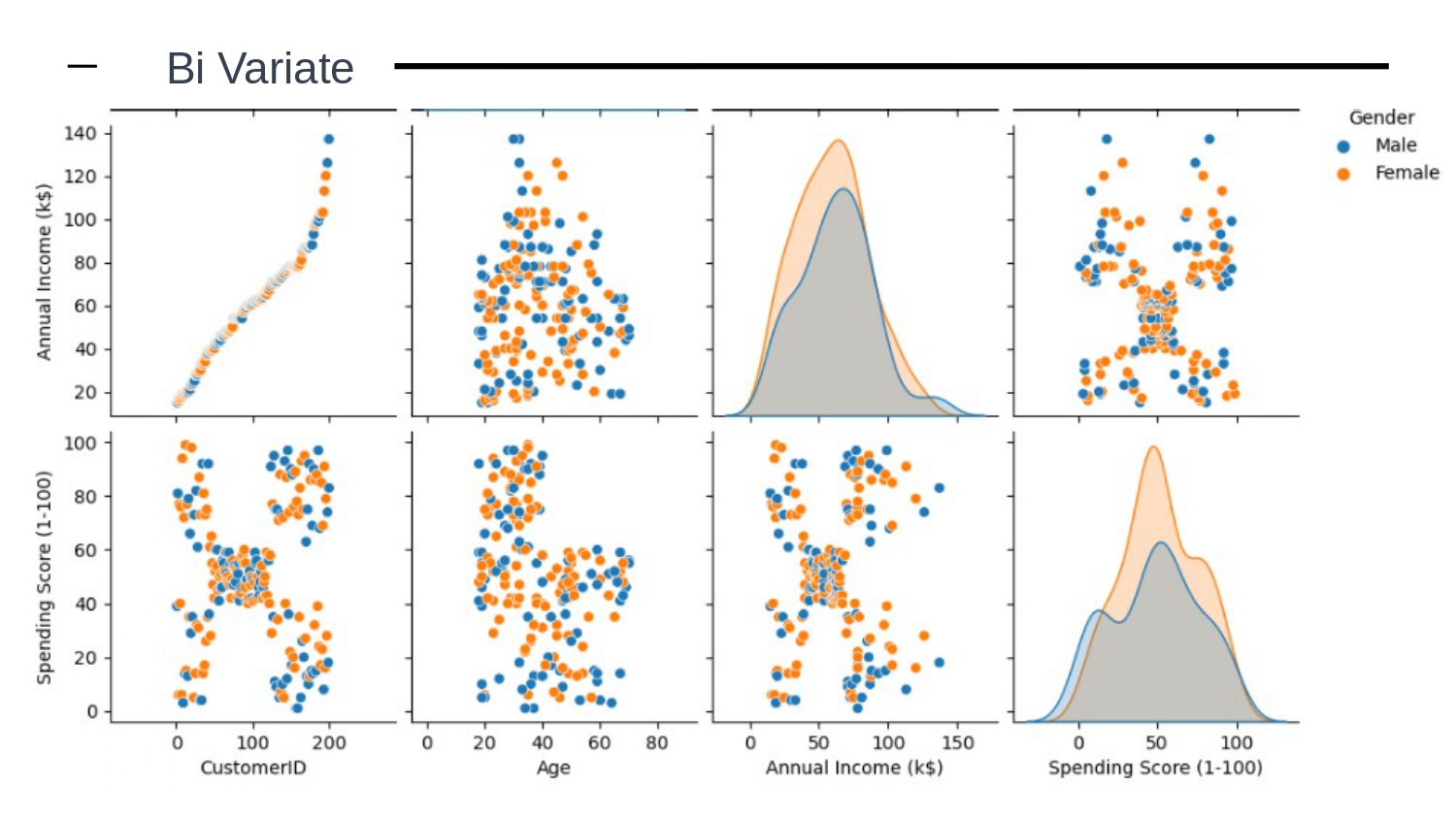 GitHub - DavyDevelops/Mall-customer-segmentation-project