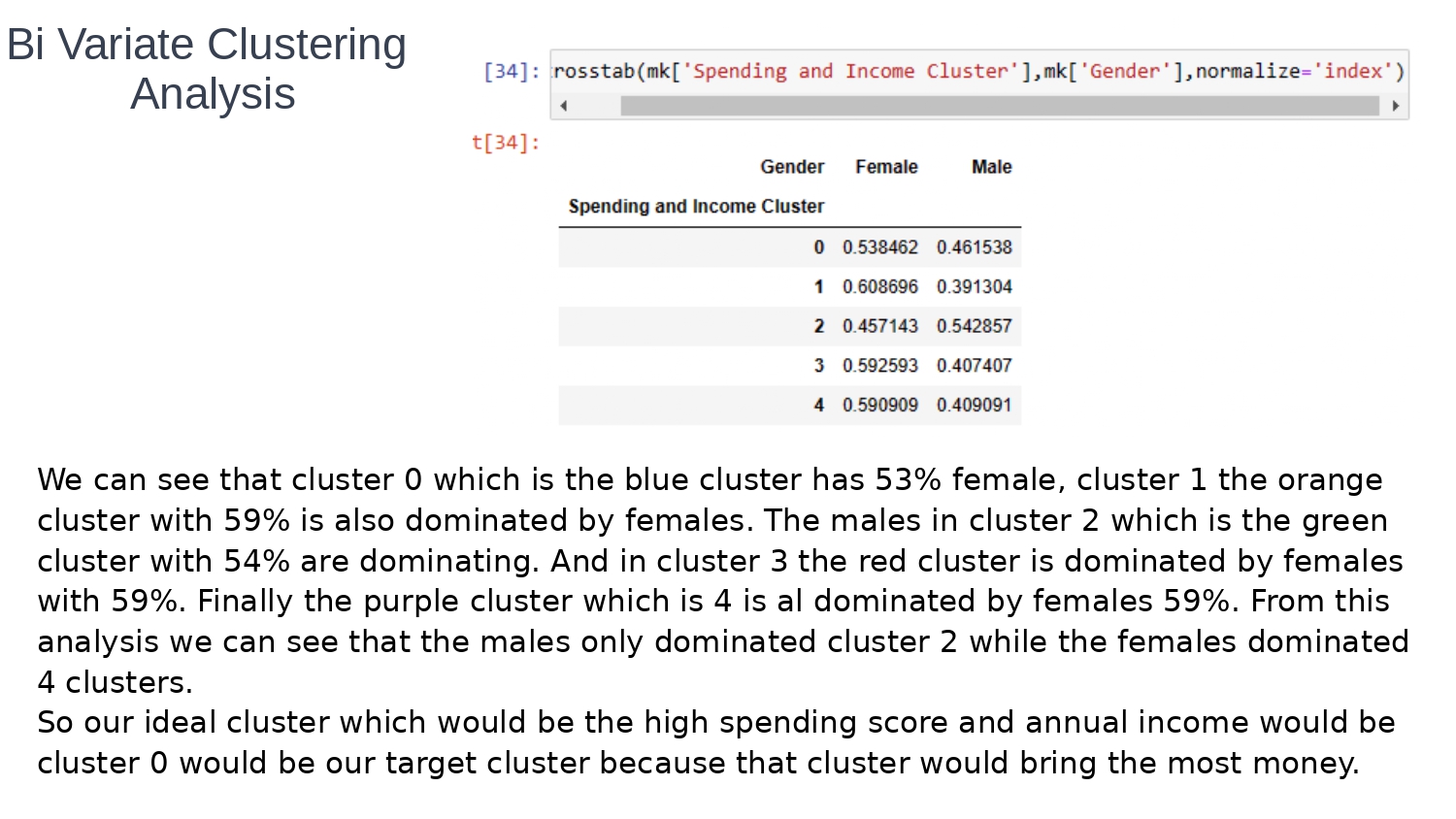 Github Davydevelops Mall Customer Segmentation Project