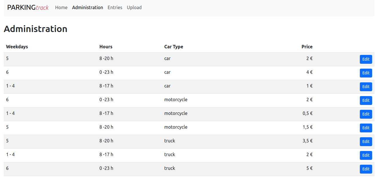 GitHub - JolitaMilina/parking_project: parking