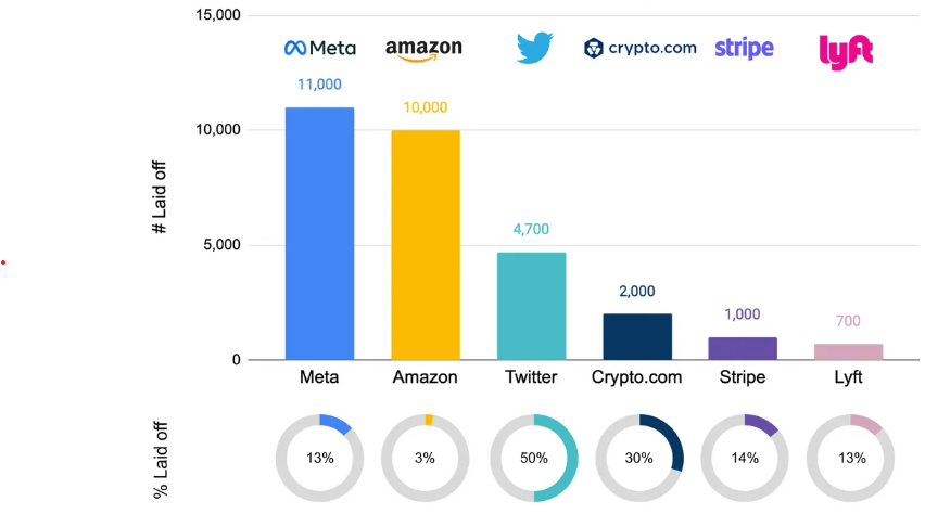 GitHub - songcangnguyen/Layoffs_Analysis