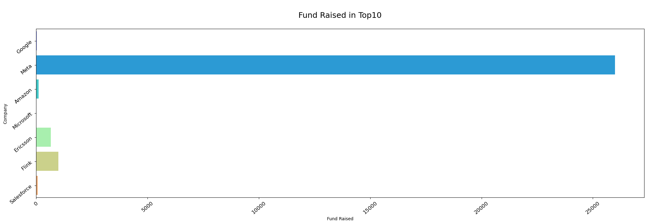 GitHub - songcangnguyen/Layoffs_Analysis