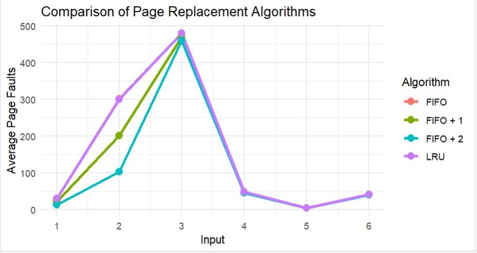 GitHub - elmehdiziate/Operating-Systems: solving some problems given in ...