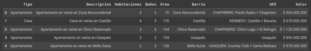 GitHub - leodan52/Inmersion_Datos_Alura: La Inmersión de Datos es un evento que dura una semana ...