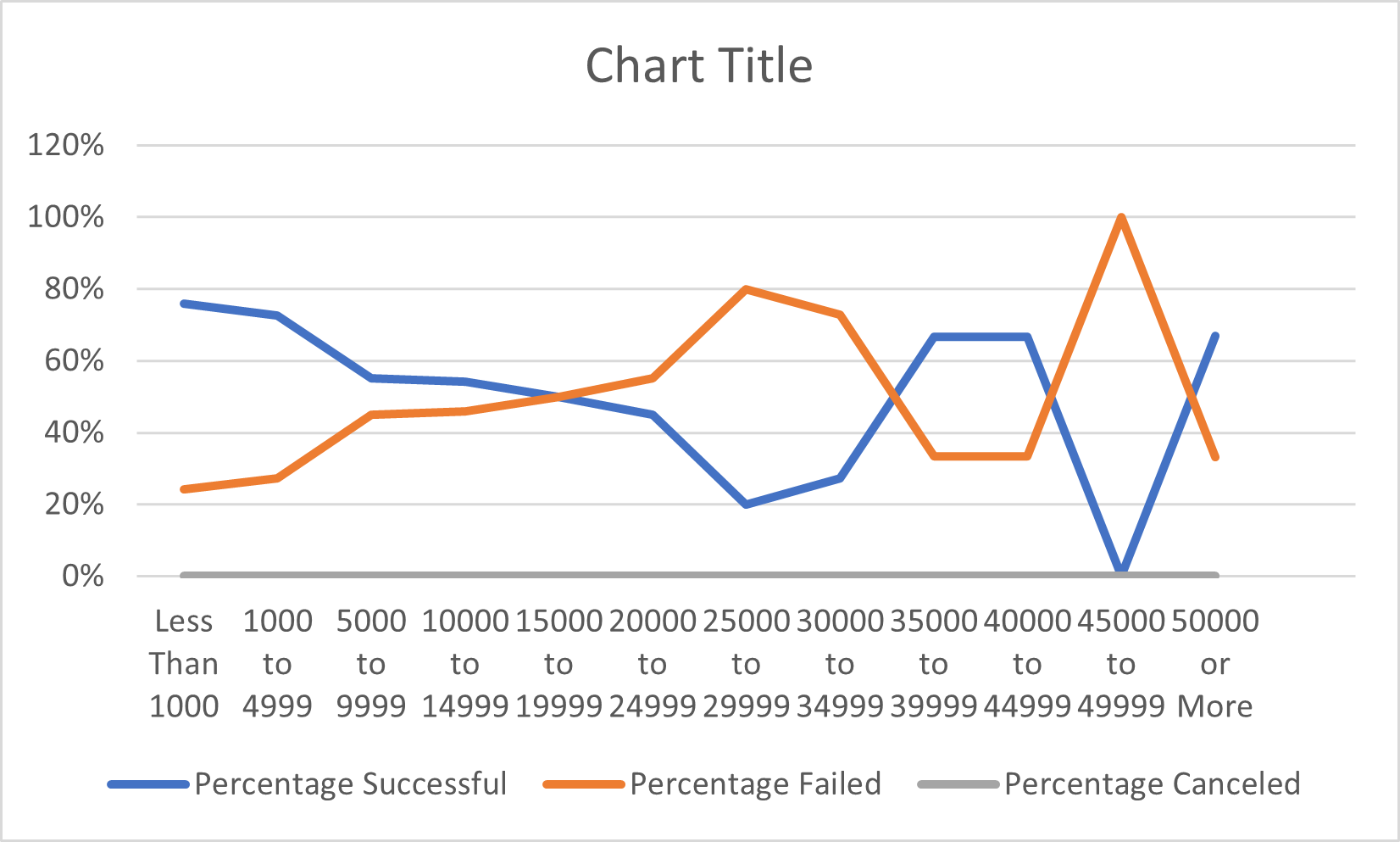 GitHub - Jamar-Washington/Kickstarter_analysis: Performing analysis on Kickstarter data to ...